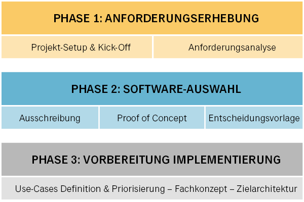 Marketing Automation Software-Auswahl - CINTELLIC Consulting Marketing Automation Software-Auswahl - CINTELLIC Consulting