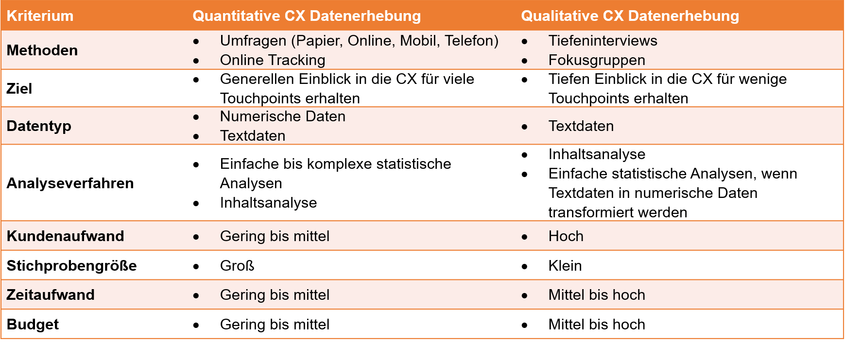 Was ist Customer Experience (CX)? - CINTELLIC Consulting